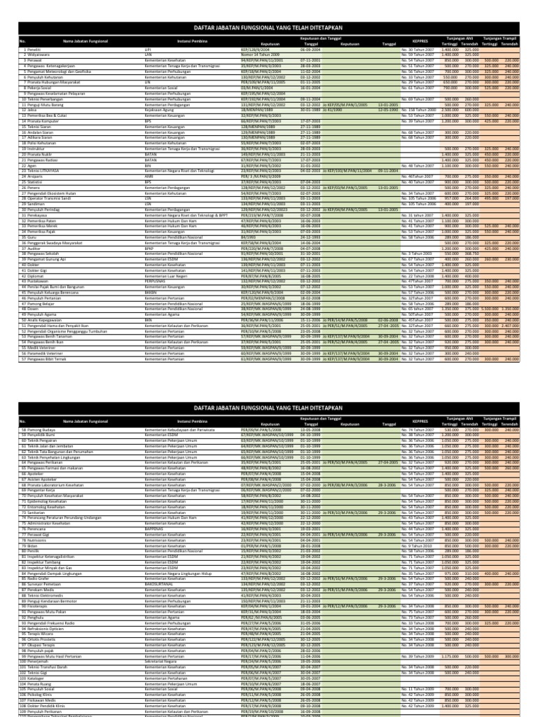 #DAFTAR JABATAN FUNGSIONAL YANG TELAH DITETAPKAN.pdf