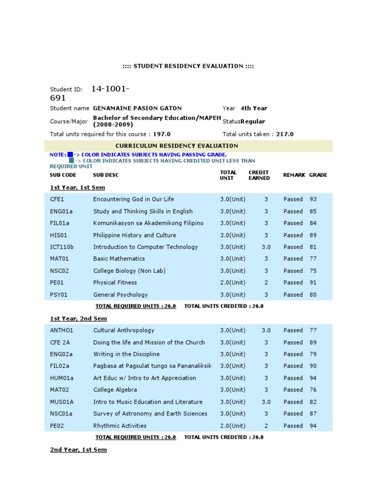 Student Residency Evaluation Report | PDF | Students | Curriculum