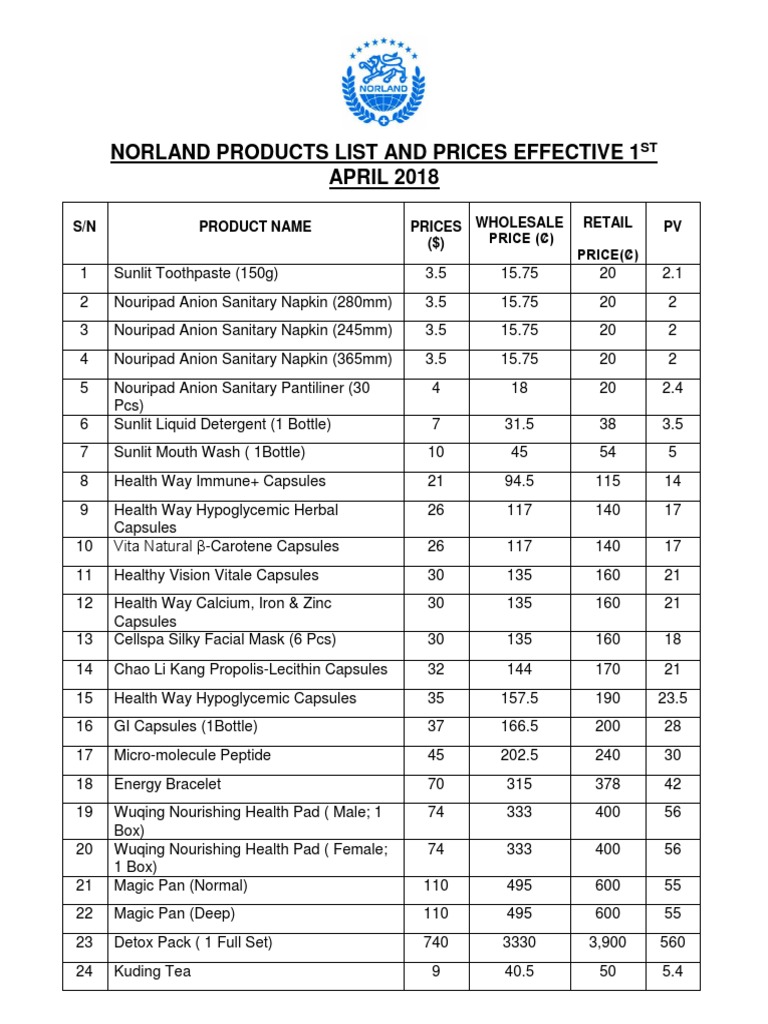 Norland Products Price List 2023 | PDF