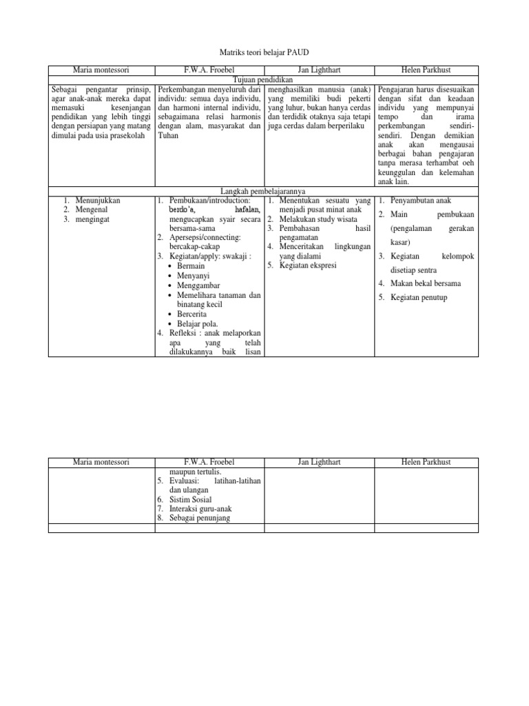 Matriks Teori Belajar Paud Pdf