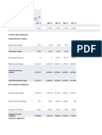 IndiGo Annual Report 2024-25 Highlights | PDF | Equity (Finance) | Money