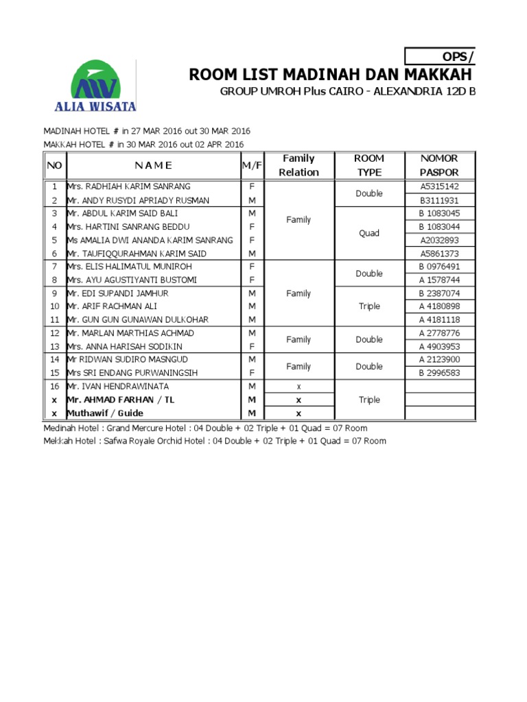 Room List 27 Maret Plus Cairo | PDF