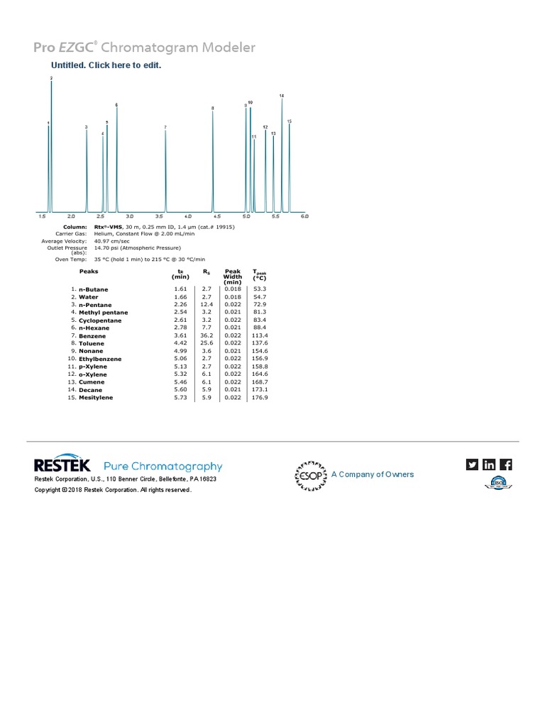Restek ProEZGC Chromatogram Modeler | PDF