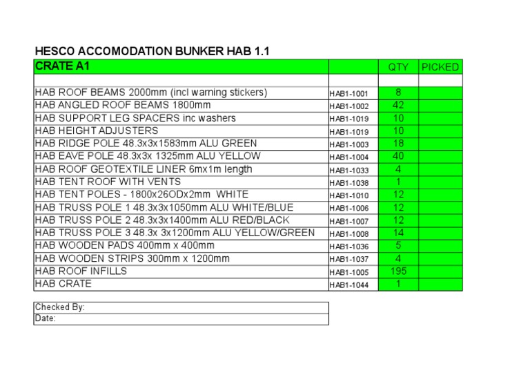 HAB 1.1 Crate A1 Check List | PDF