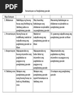 RUBRIKS para Sa Lahat NG GRoup Activities | PDF