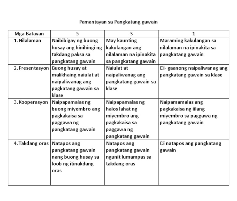 Pamantayan Sa Pangkatang Gawain | PDF
