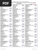 Kerala PSC Rotation Chart 2025 | PDF | South Asia | Politics Of India