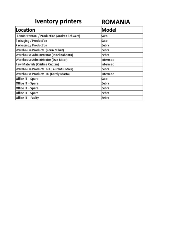 Inventory Printers by Location & Model | PDF