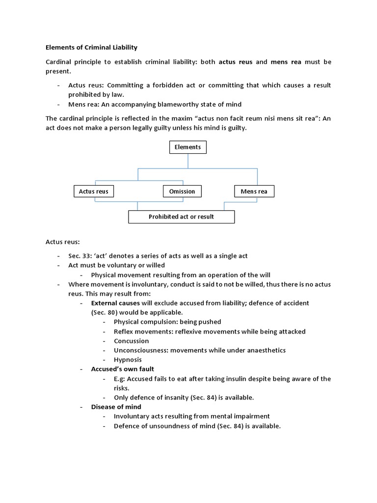 Elements of Criminal Liability | PDF | Mens Rea | Crime & Violence