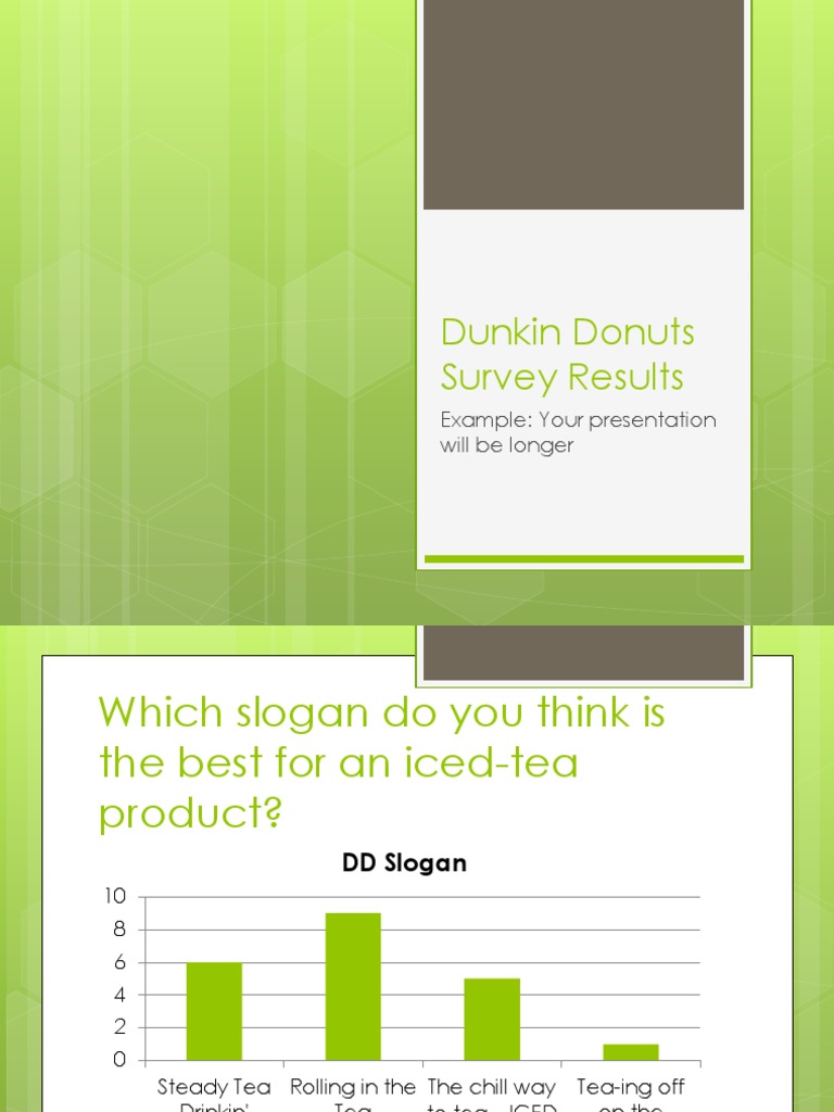 Dunkin Donuts Survey Results: Example: Your Presentation Will Be Longer ...