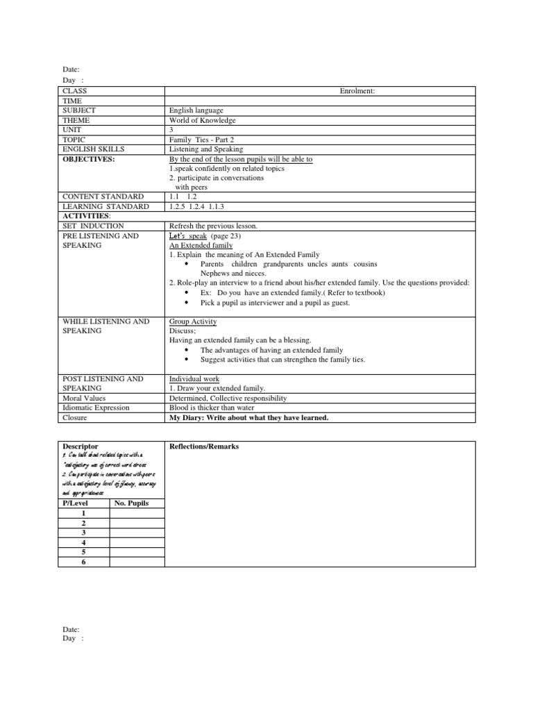 Strengthening Family Bonds through Communication: A Lesson Plan on ...