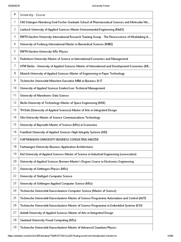 Airtable - University Finder | PDF | Master Of Science | Engineering
