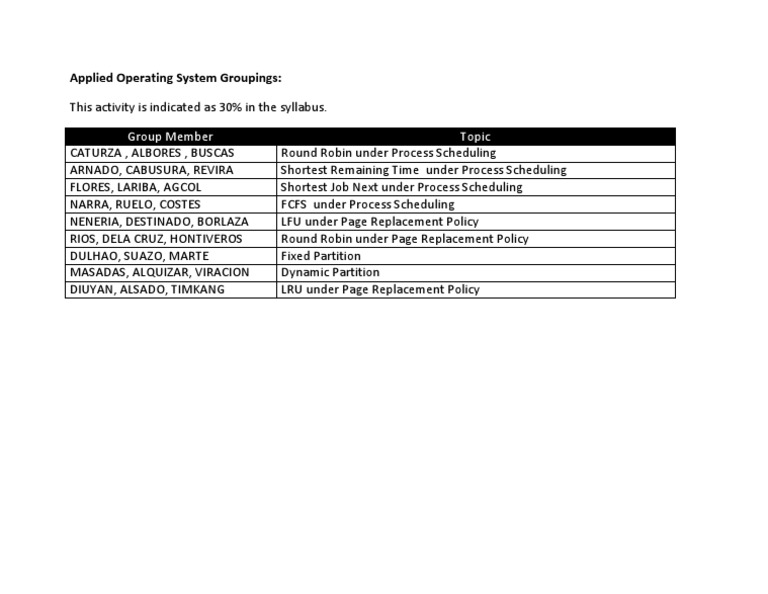 Applied Operating System Groupings | PDF