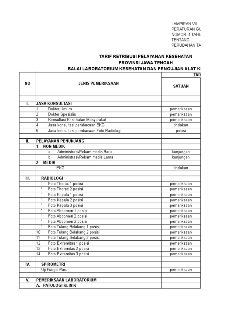 Lampiran Pergub Jateng No. 4 Tahun 2017 | PDF