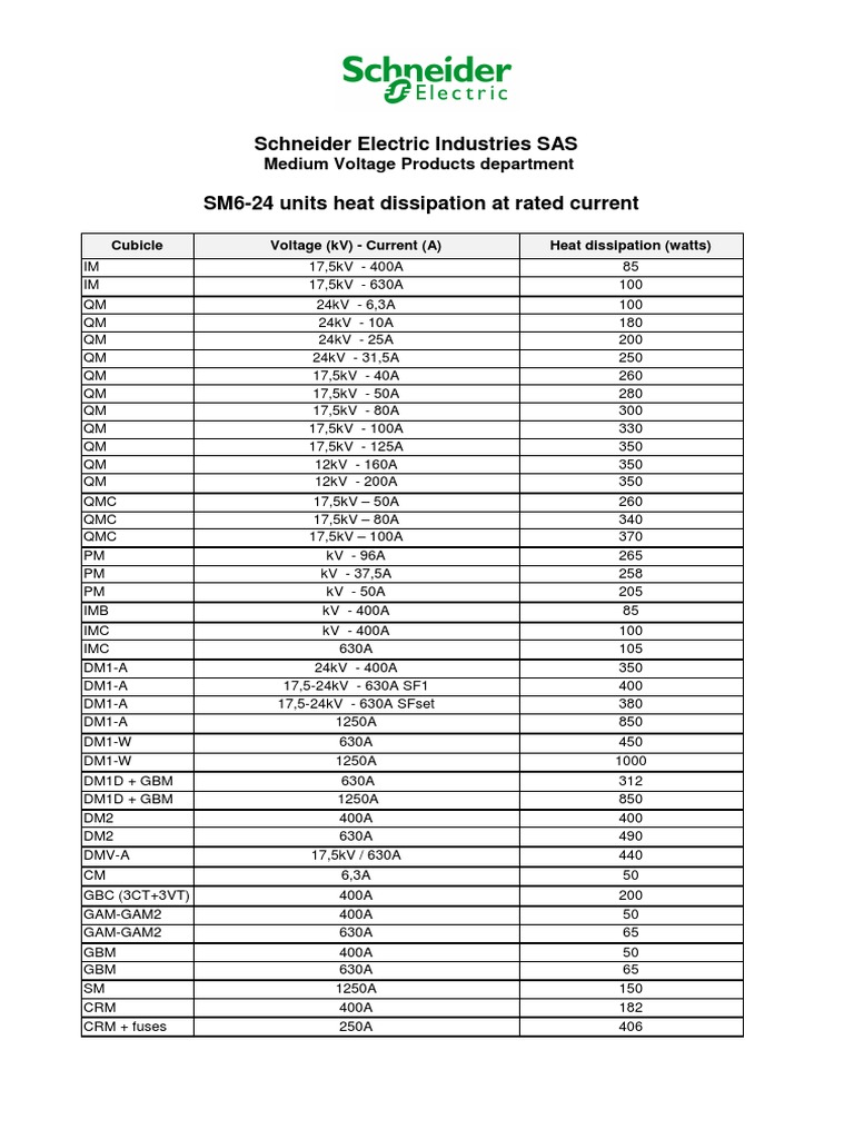 Schneider Electric heat dissipation ratings for MV products | PDF ...