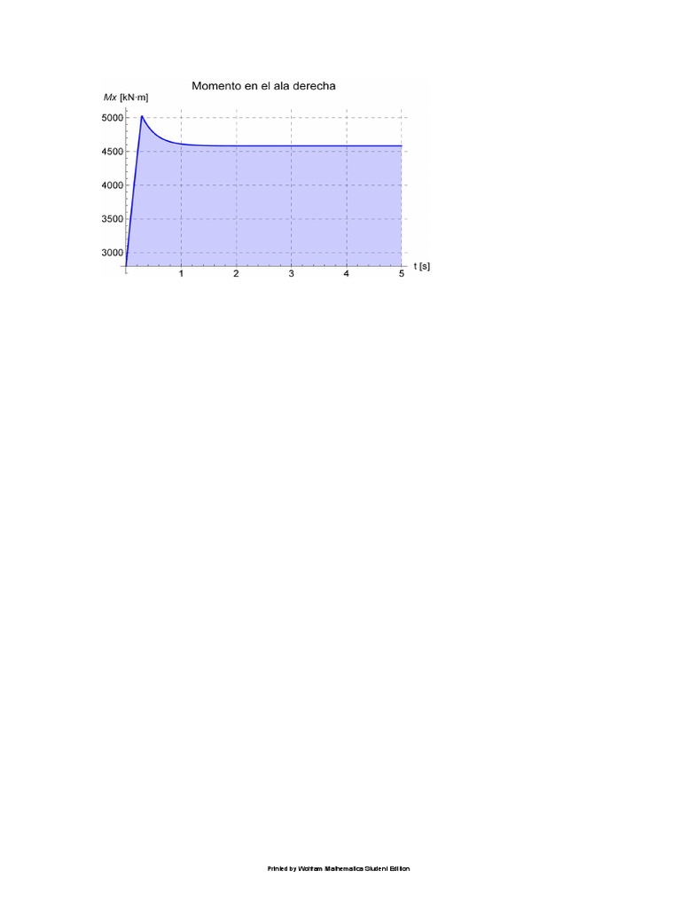 Printed by Wolfram Mathematica Student Edition | PDF