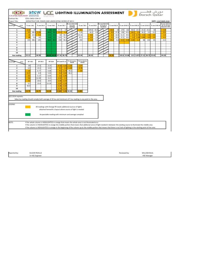Light Assessment Readings GMP | PDF | Architectural Elements | Building ...