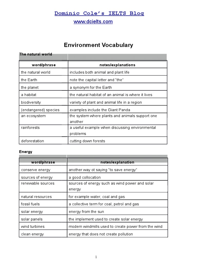 Environment Vocabulary | Download Free PDF | Pollution | Energy Development