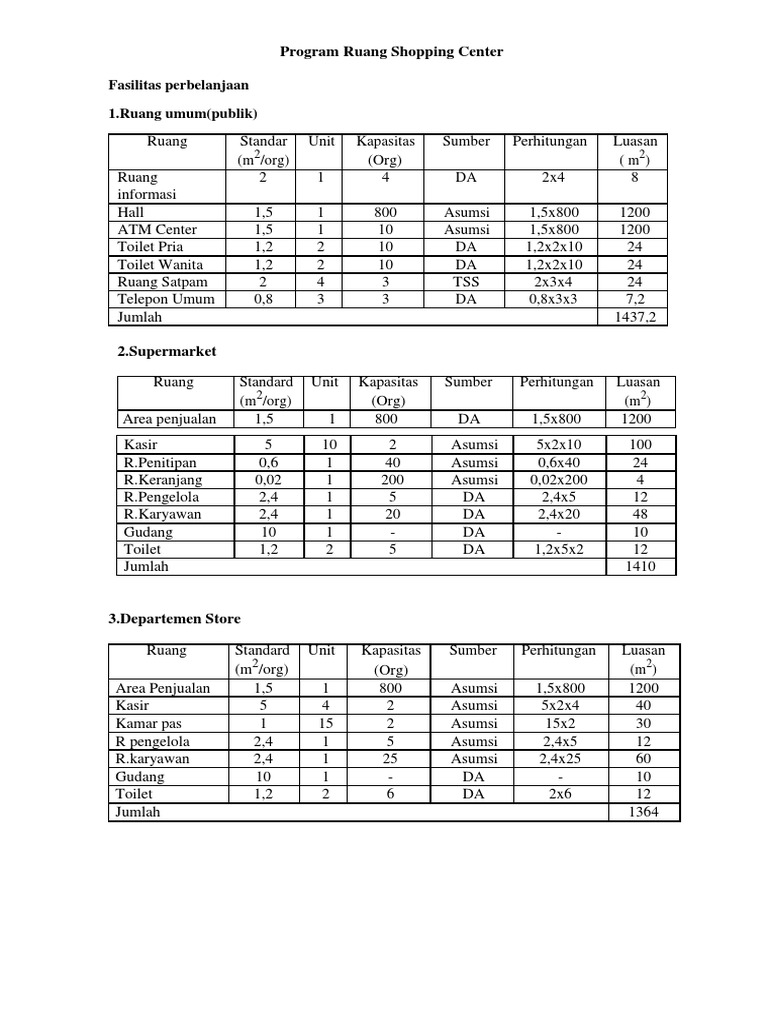 Program Ruang Shopping Center | PDF