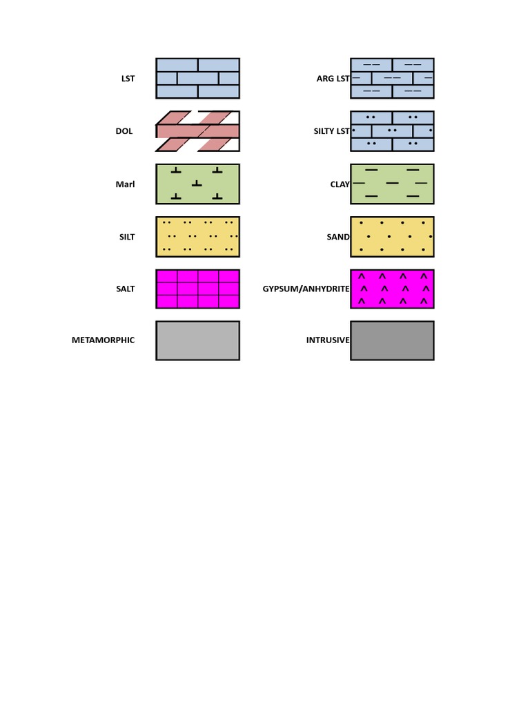 Lithological Patterns | PDF | Silt | Geotechnical Engineering