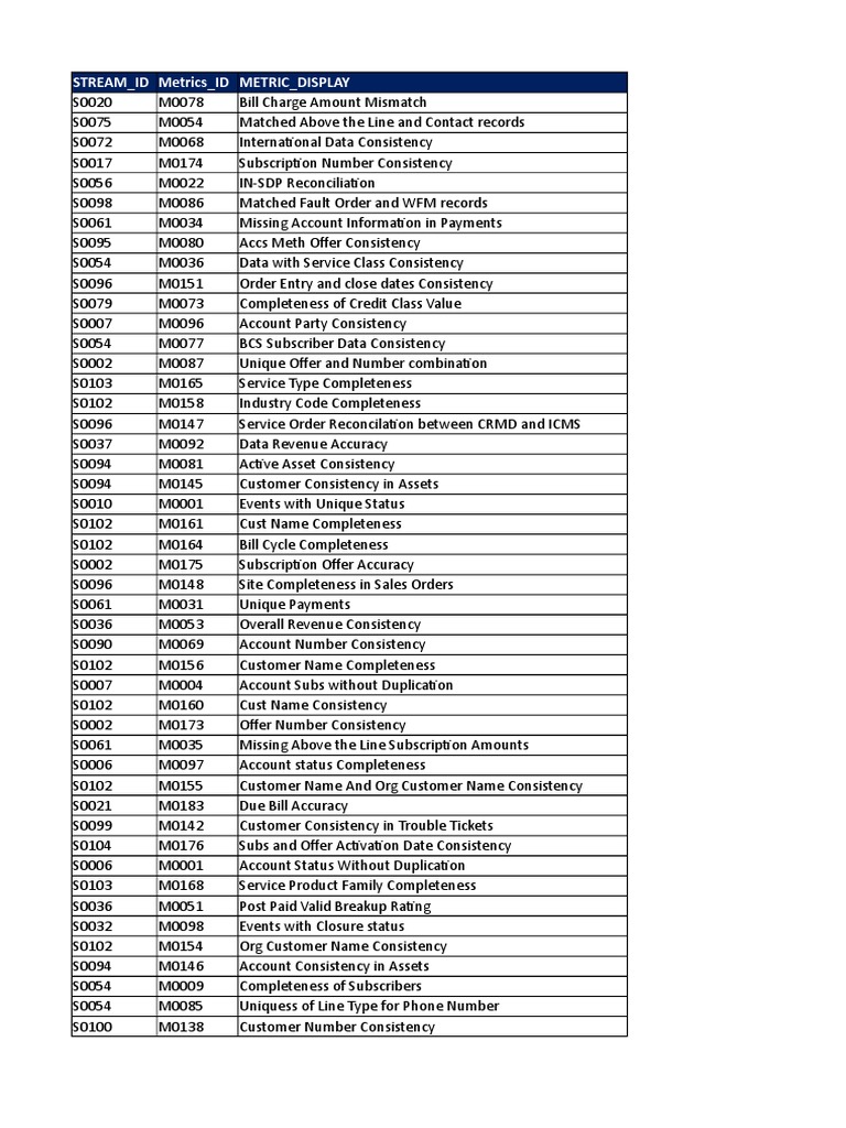 Stream - Id Metrics - Id Metric - Display | PDF | Subscription Business ...