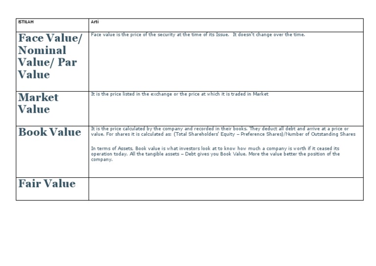 Face Value/ Nominal Value/ Par Value Market Value Book Value | PDF ...