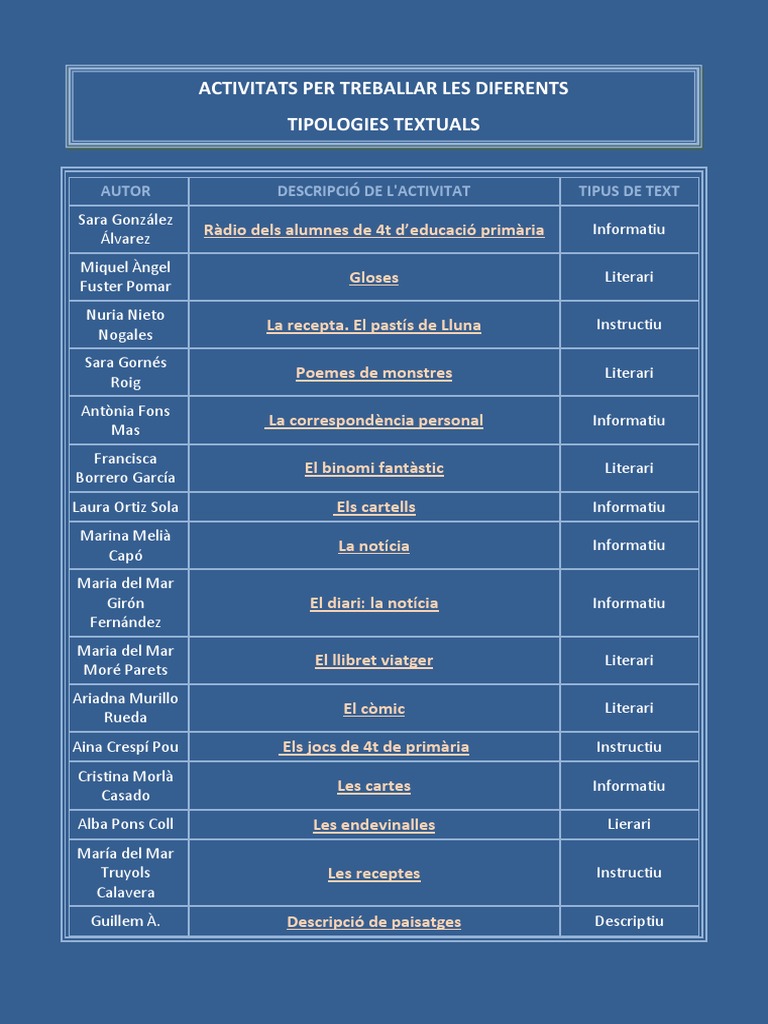 Treballar Les Diferents Tipologies Textuals PDF | PDF