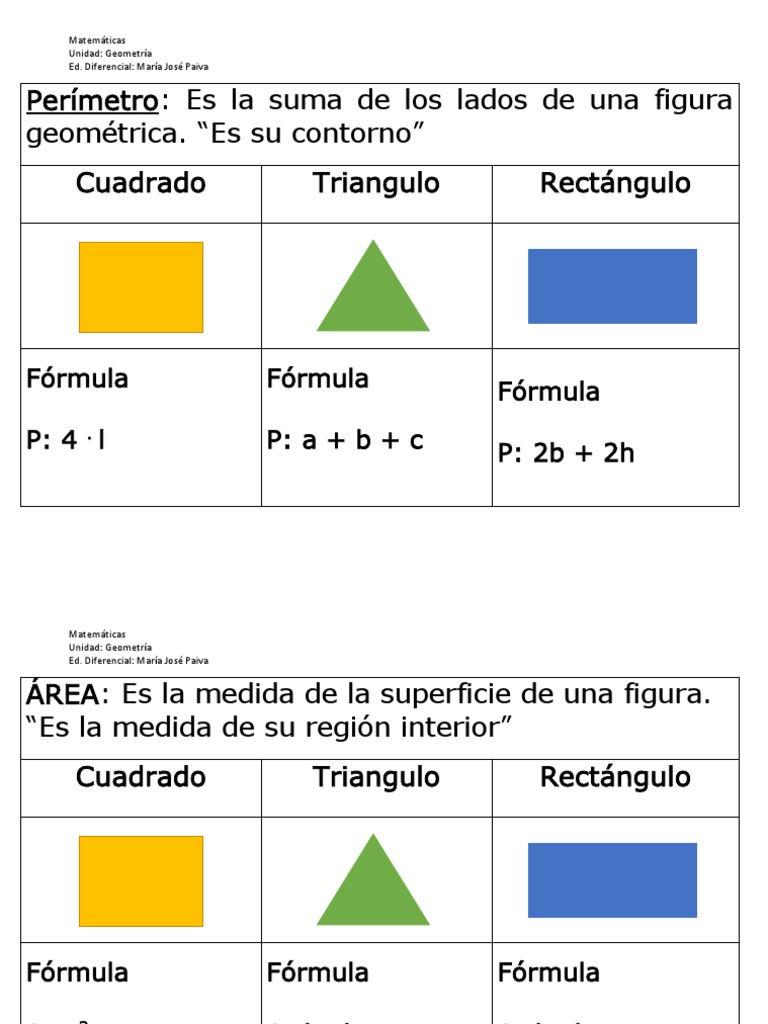 Área y Perimetro Cuadrado, Triángulo y Rectangulo 7 Básico