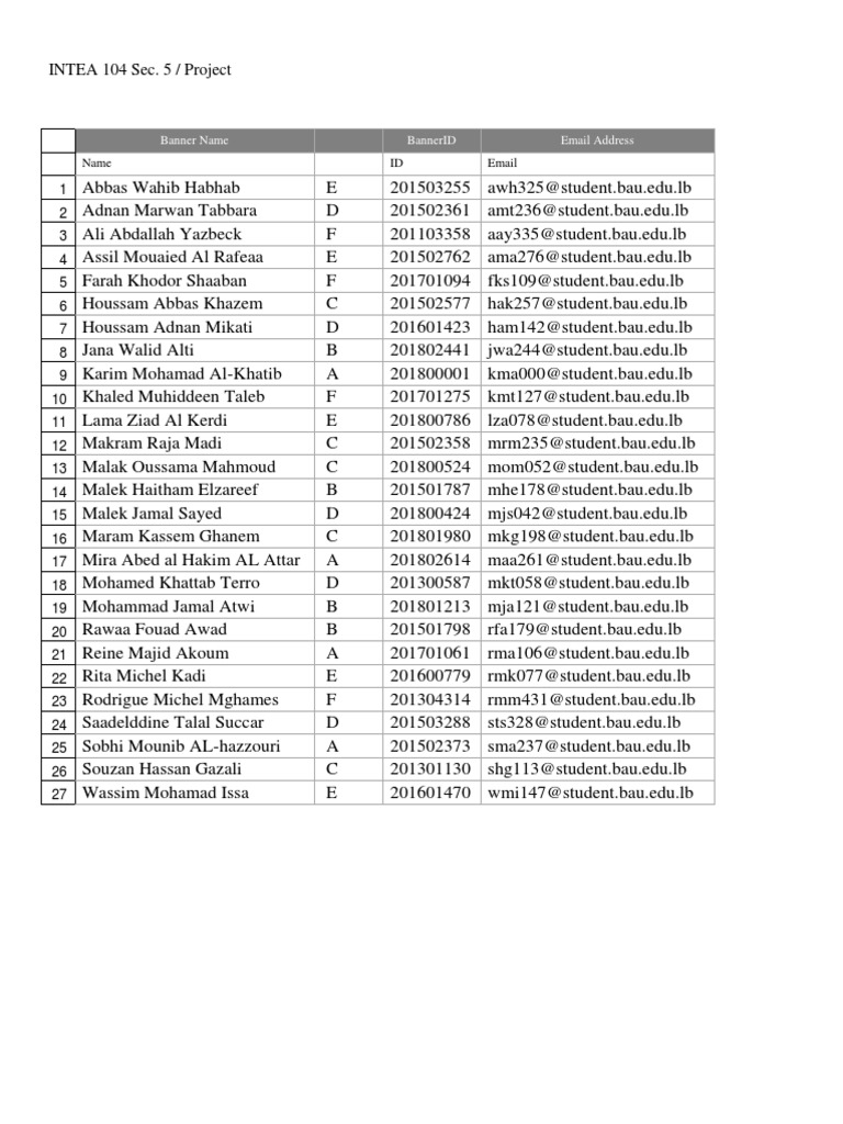 Project Participants List | PDF