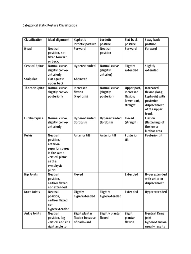 Categorical Static Posture Classification | Download Free PDF ...