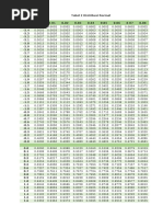 Tabel Z Distribusi Normal | PDF