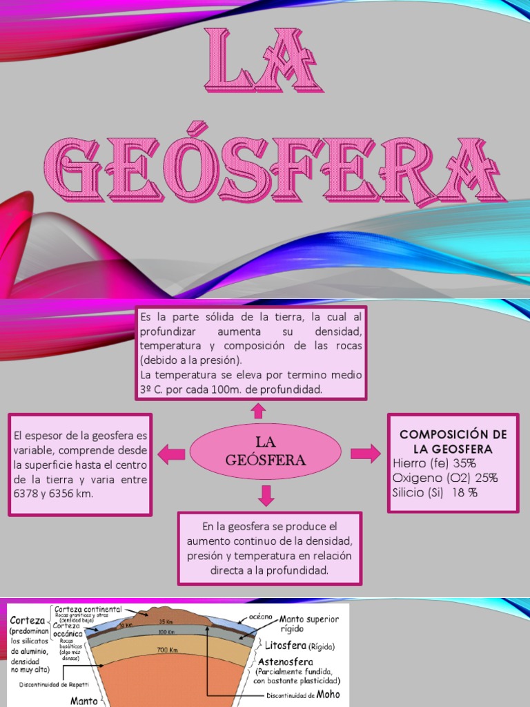 Geosfera | PDF | Estructura de la tierra | Manto (geología)