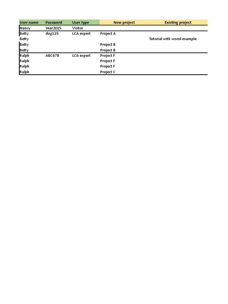 User Name Password User Type New Project Existing Project | Download ...