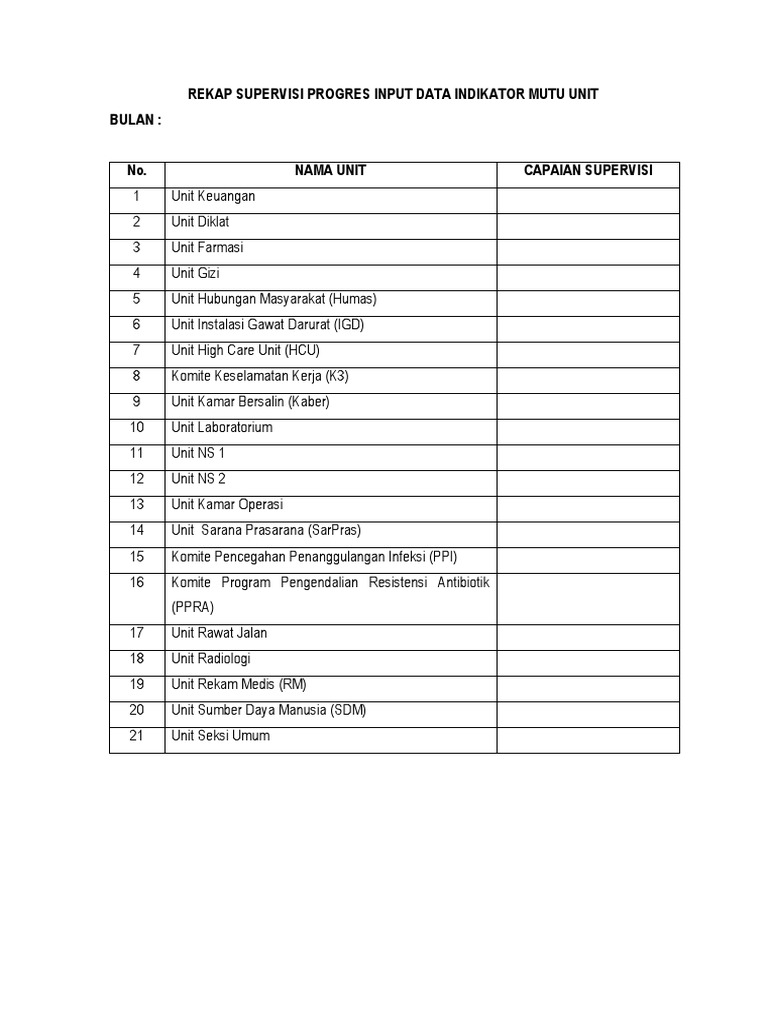 Rekap Supervisi Progres Input Data Indikator Mutu Unit | PDF
