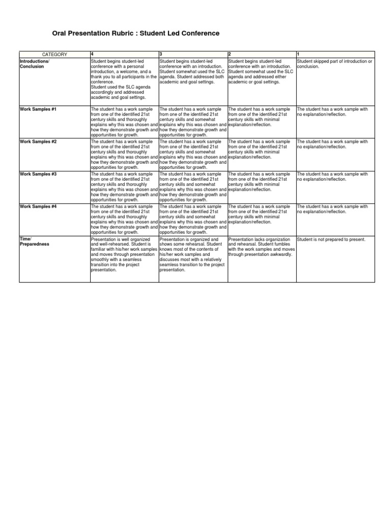 Oral Grading Rubric - SLC | PDF | Students | Change