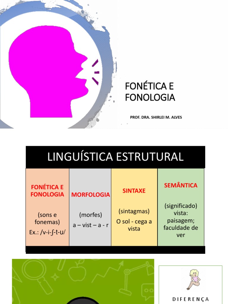 Fonética e Fonologia - Início | PDF | Fonologia | Fonética