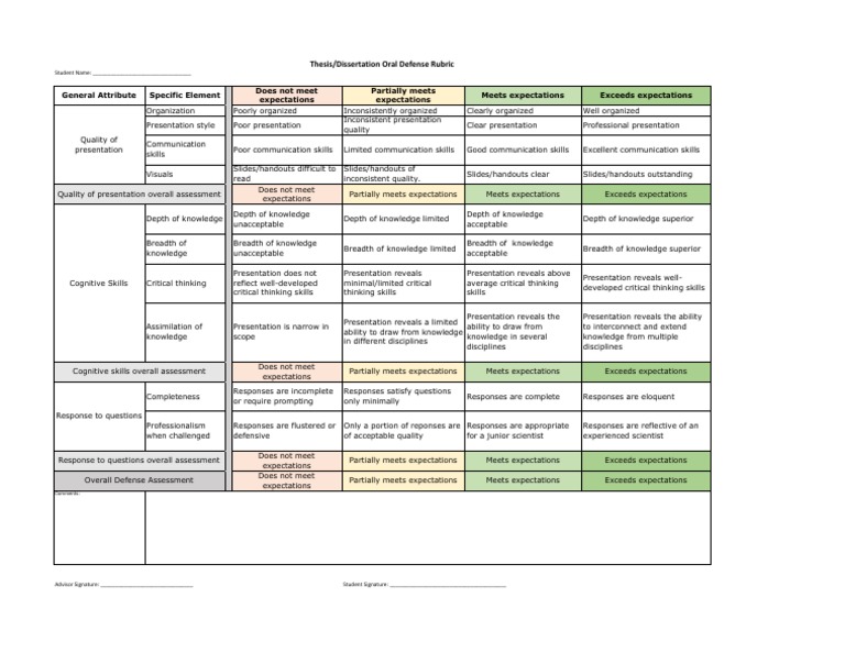 Thesis Defense Rubric | PDF | Critical Thinking | Thesis