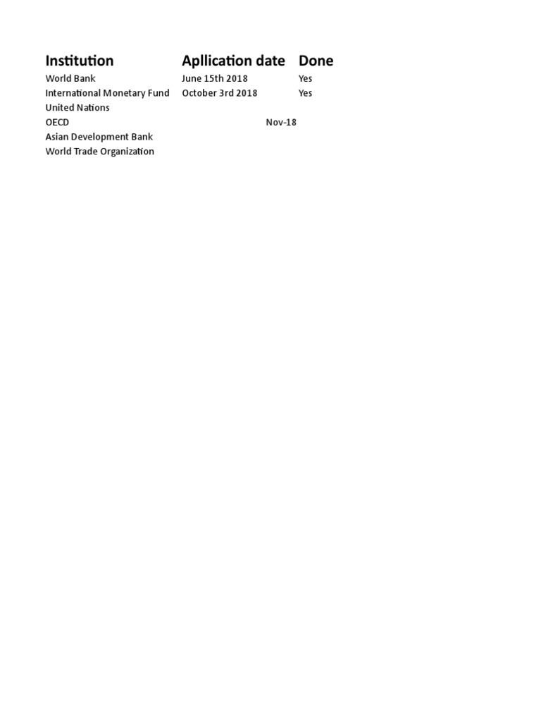Institution Apllication Date Done | PDF