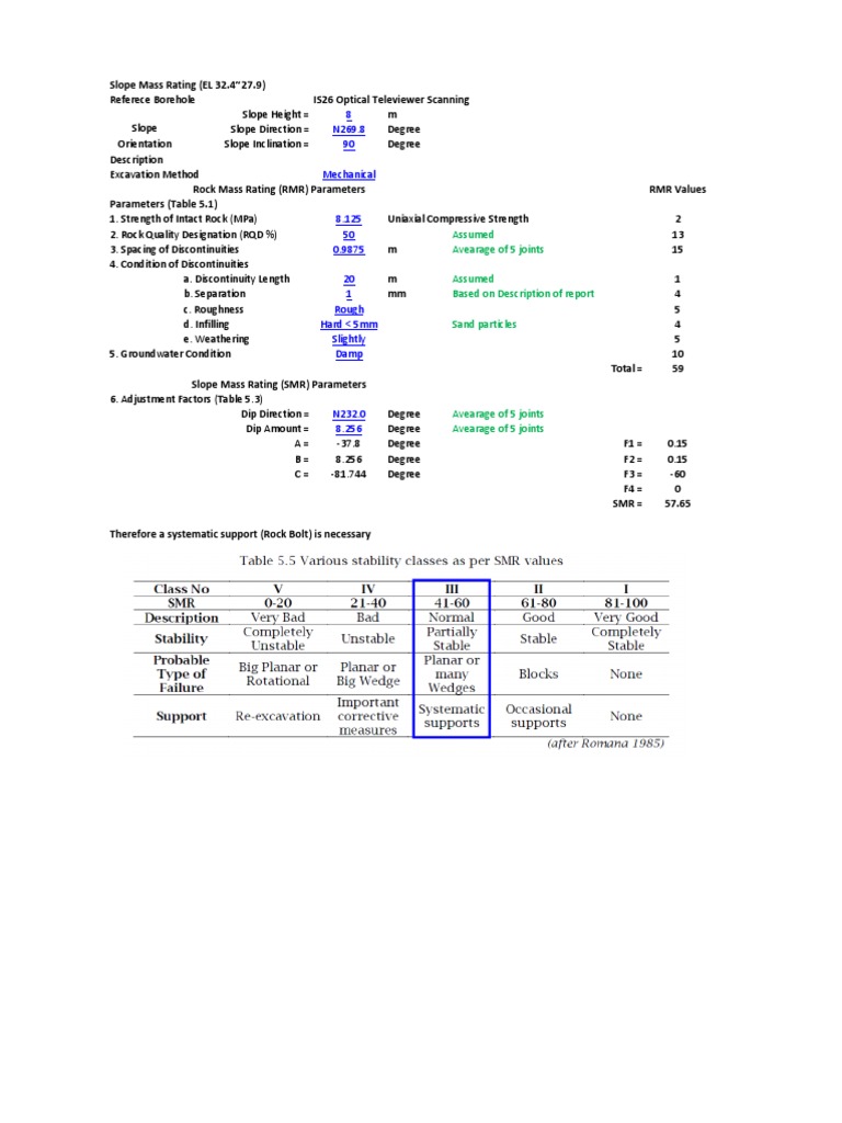 Assessing Rock Mass Stability in Slopes Through Slope Mass Rating ...