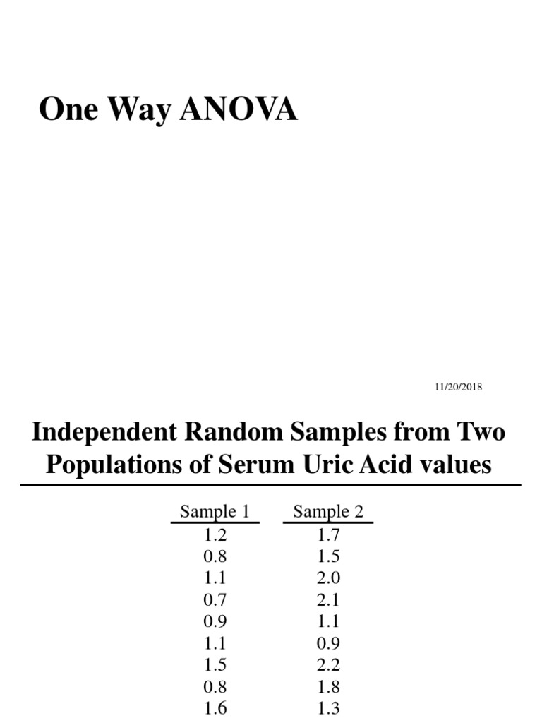 One Way ANOVA | PDF | Analysis Of Variance | Mean