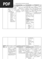 Modelo RNR | PDF | Comportamiento | Psiquiatría