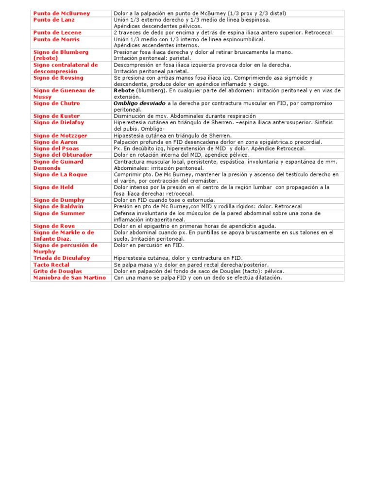 Punto de McBurney | PDF | Abdomen | Síntomas y signos