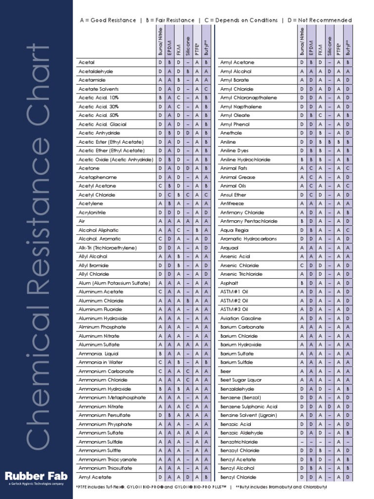 Chemical Resistance List2 | PDF | Acetic Acid | Aluminium