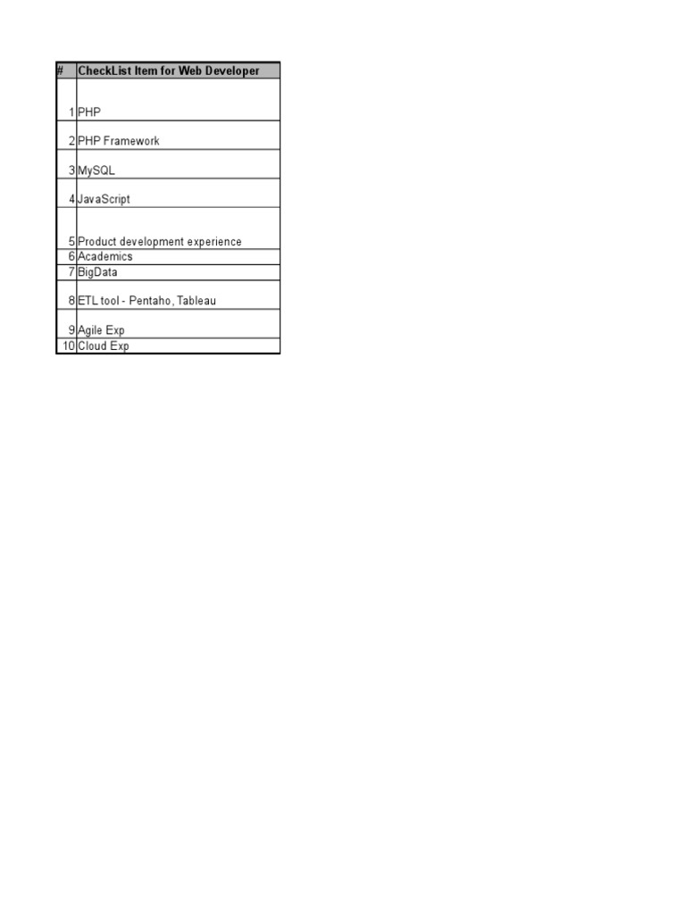 1 PHP 2 PHP Framework 3 Mysql 4 Javascript: # Checklist Item For Web ...