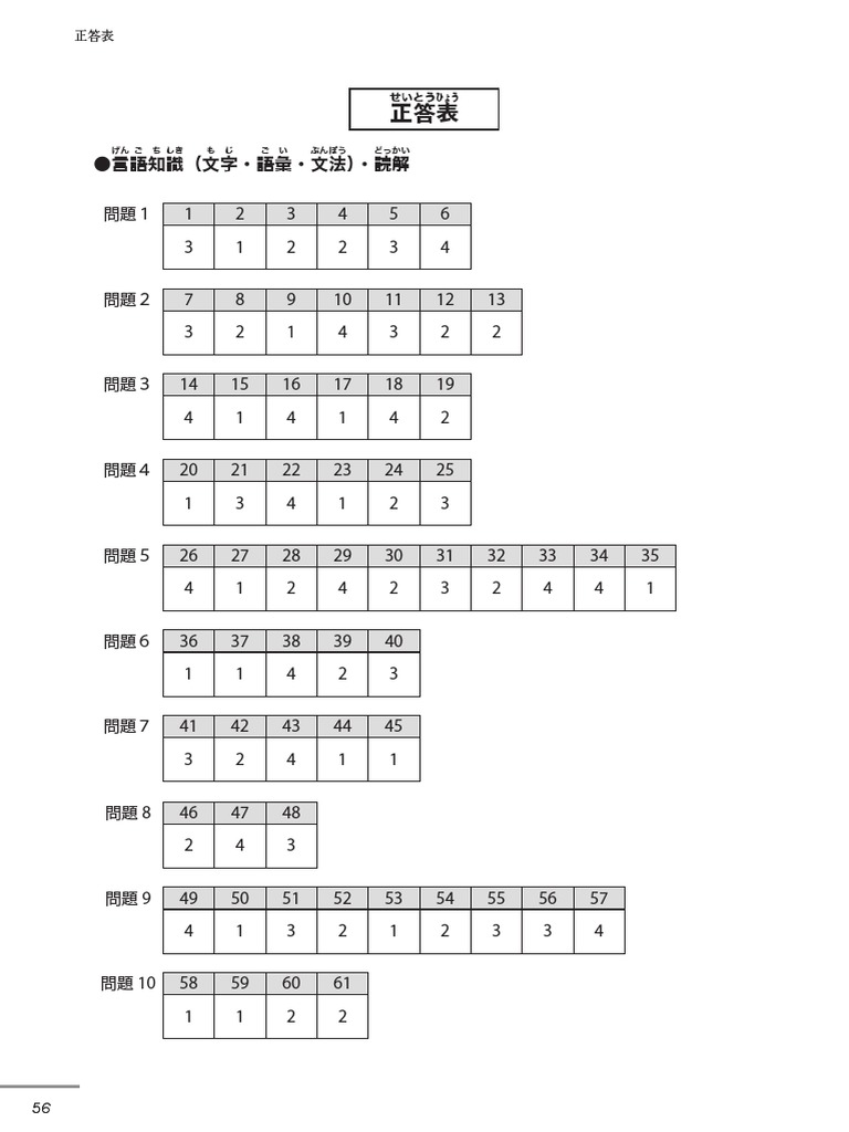 Jlpt N1 Practice Test Correct Answer Sheet Pdf Pdf