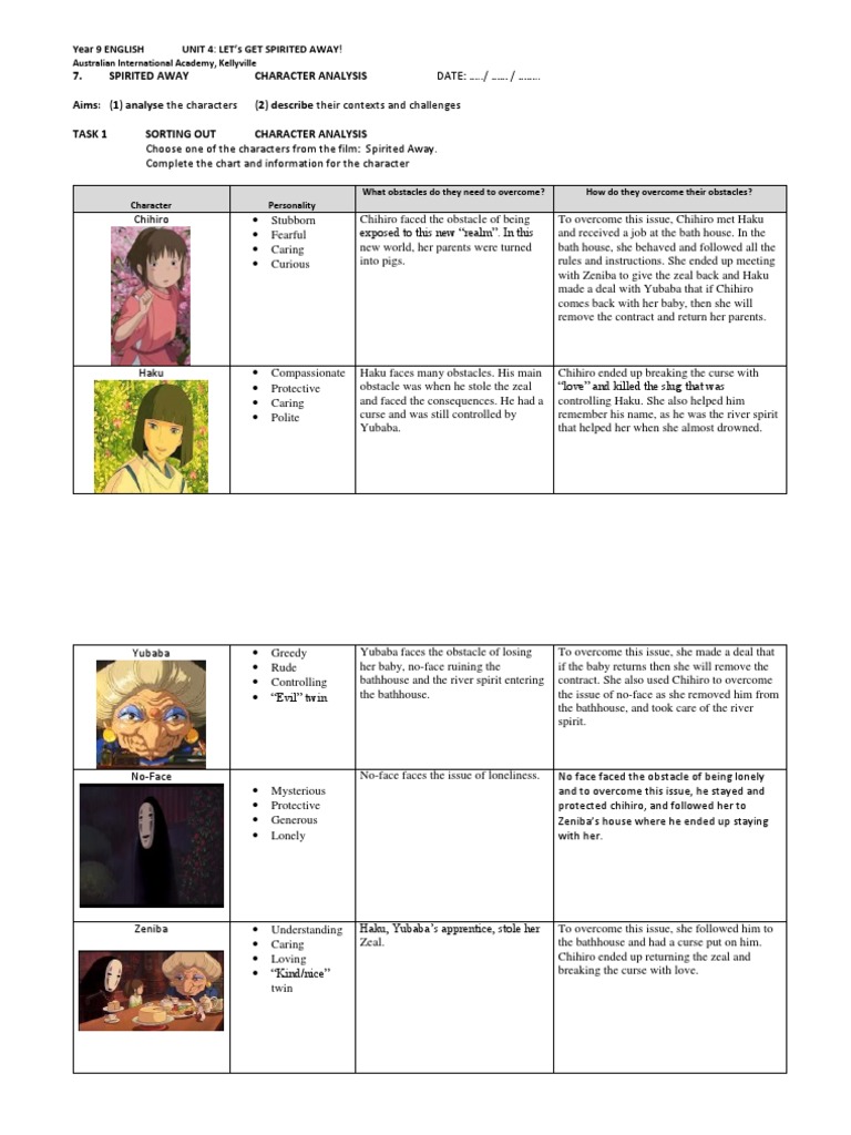 Spirited Away Character Analysis Guide | PDF