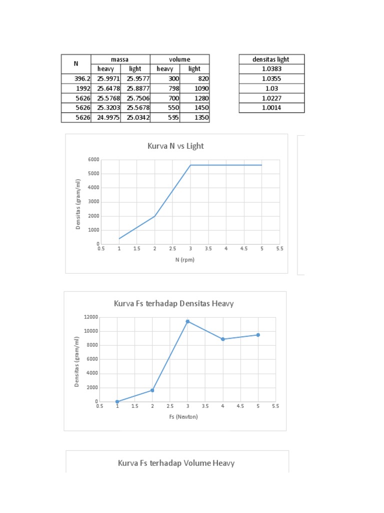 Fluid Dynamics Data Analysis | PDF