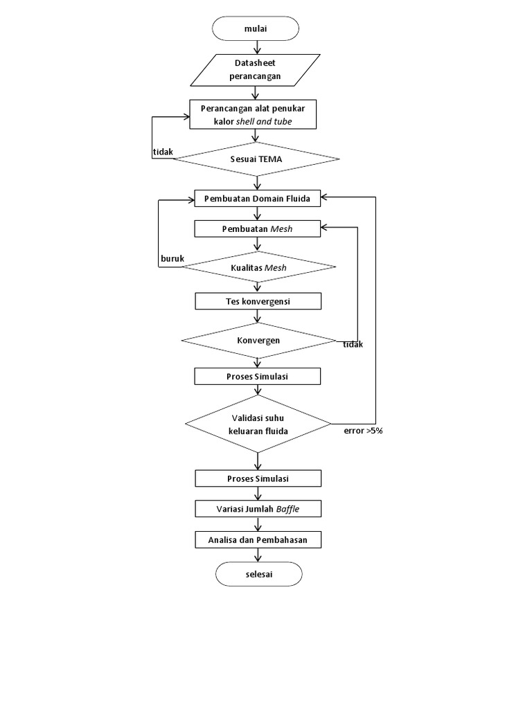 Diagram Alir Penelitian New | PDF