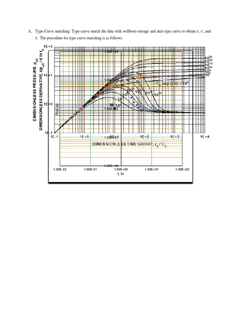 S. The Procedure For Type-Curve Matching Is As Follows | PDF