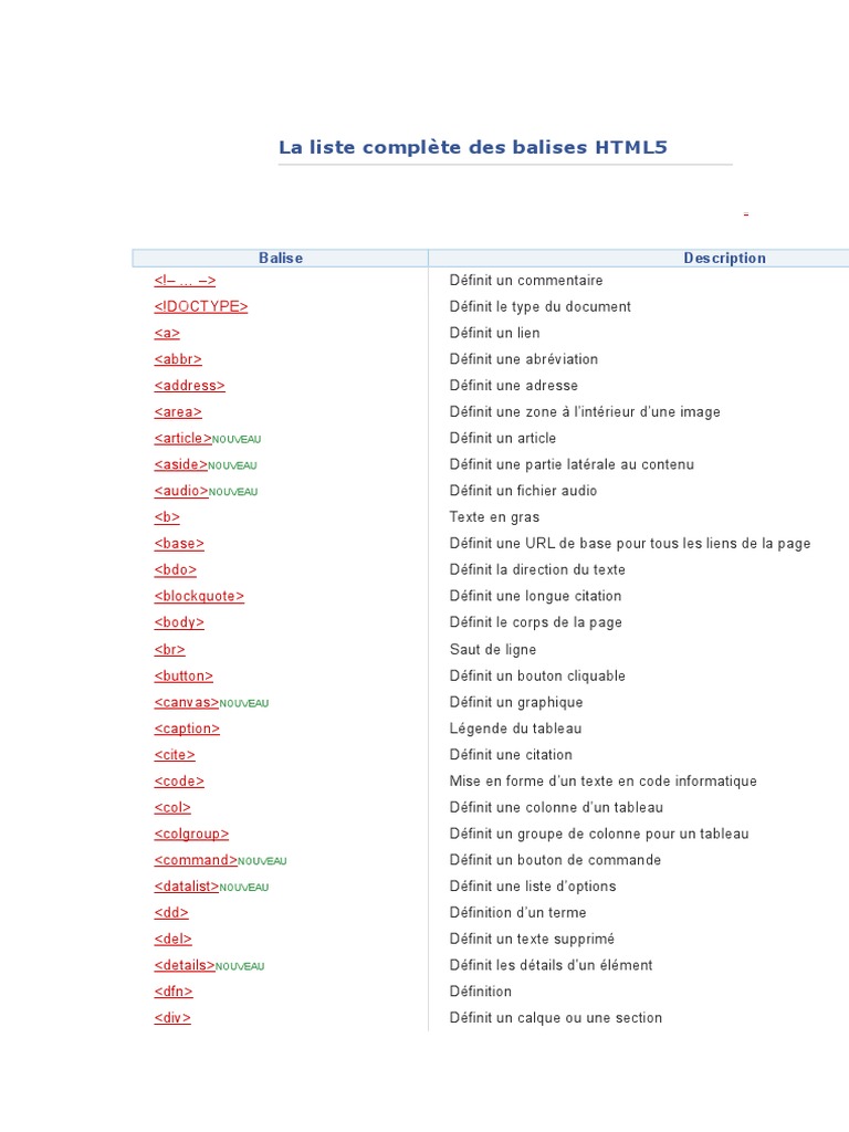 La Liste Complète Des Balises HTML5 | PDF | Langage de balisage | Html